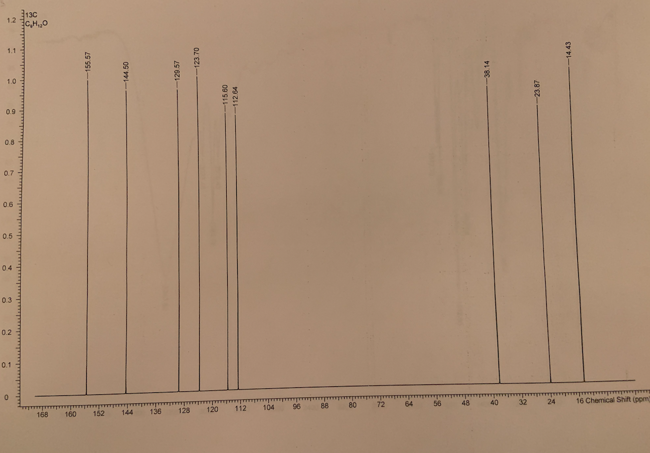 Solved Given the molecular formula ( C9H12O ), the IR | Chegg.com