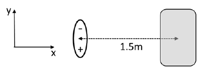 Solved An uncharged metal block is placed at a distance 1.5m | Chegg.com