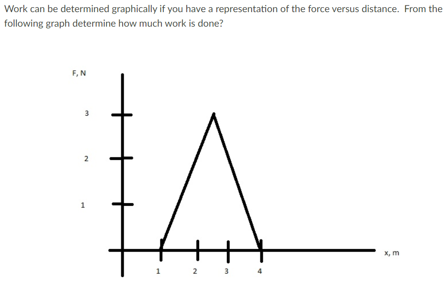 Solved Work can be determined graphically if you have a | Chegg.com