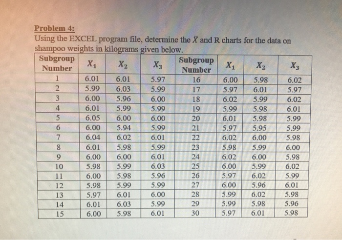Solved Problem 4: Using the EXCEL program file, determine | Chegg.com