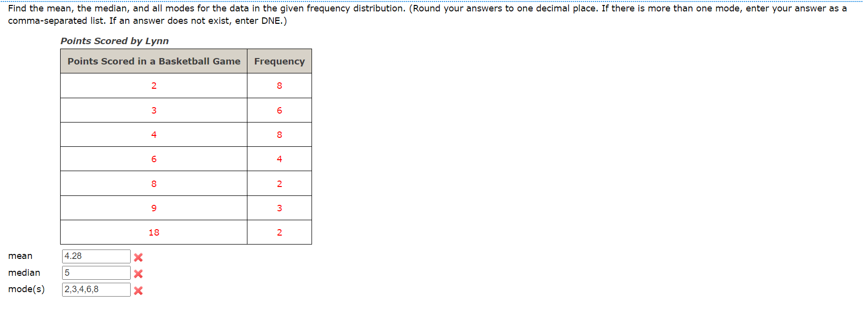 Solved Find the mean, the median, and all modes for the data | Chegg.com