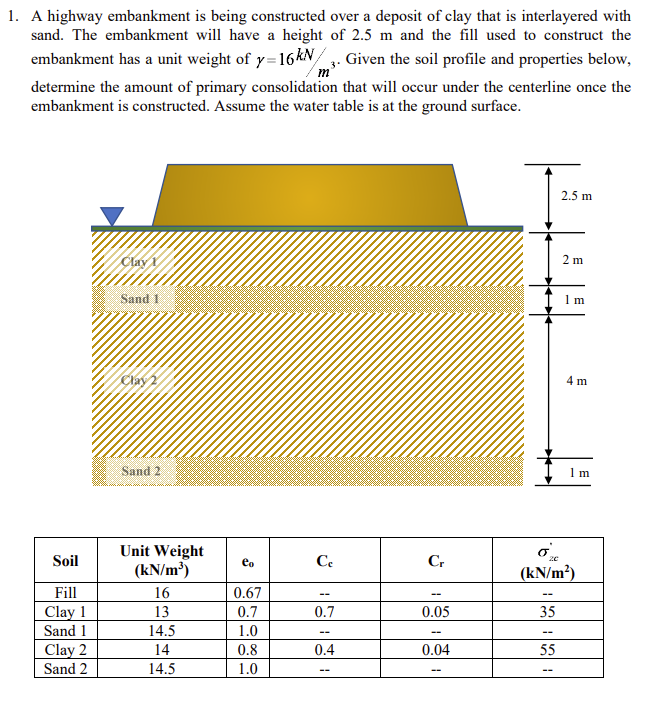 Solved A highway embankment is being constructed over a | Chegg.com