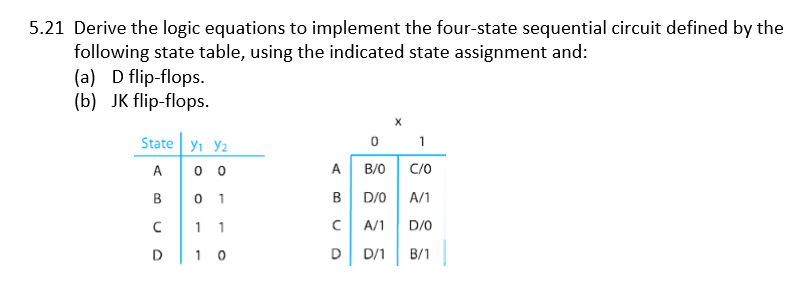 Solved 521 Derive The Logic Equations To Implement The