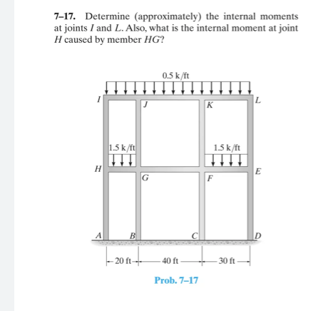 Solved Determine (approximately) the internal moments at | Chegg.com