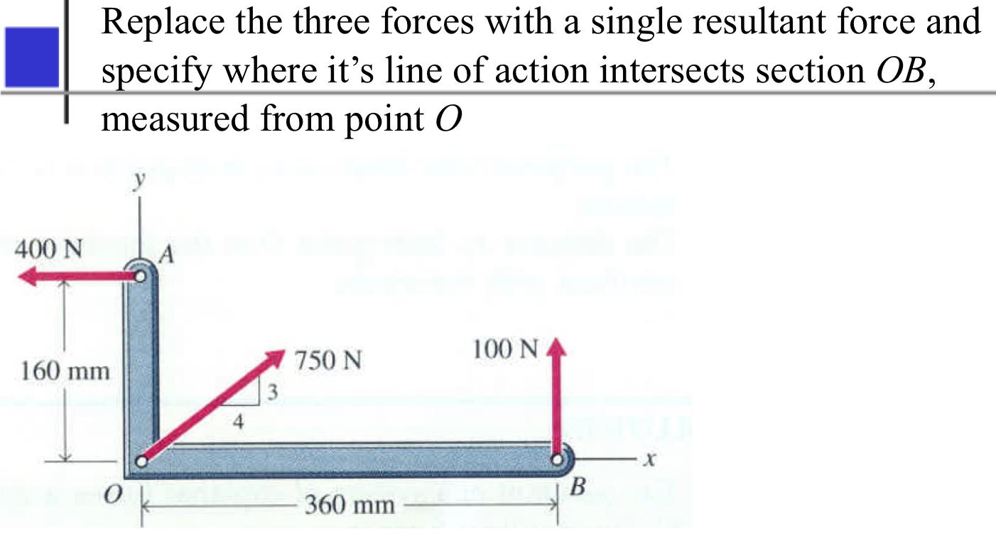 Solved Replace the three forces with a single resultant | Chegg.com