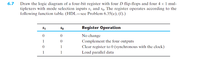 Solved 6.7 Draw the logic diagram of a four-bit register | Chegg.com