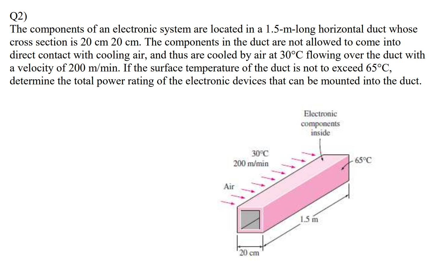 Solved Q2) The components of an electronic system are | Chegg.com
