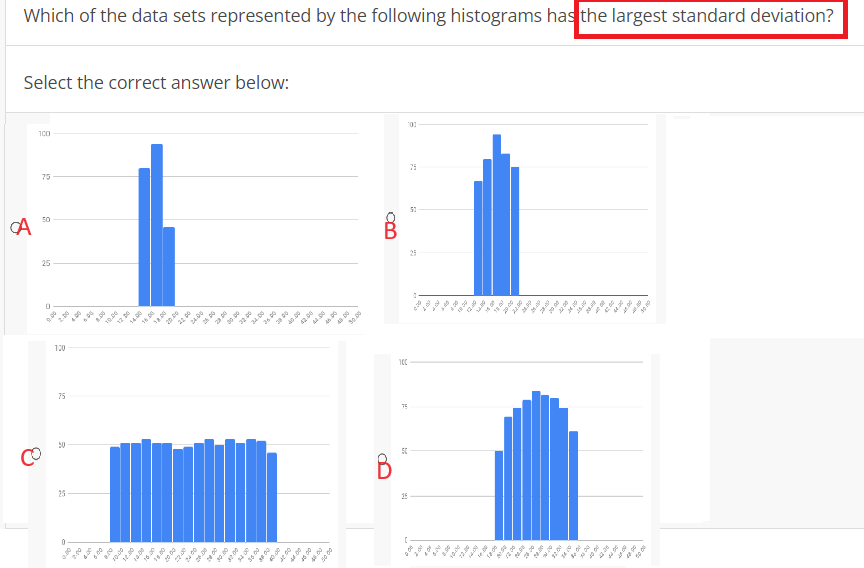 Which of the data sets represented by the following | Chegg.com