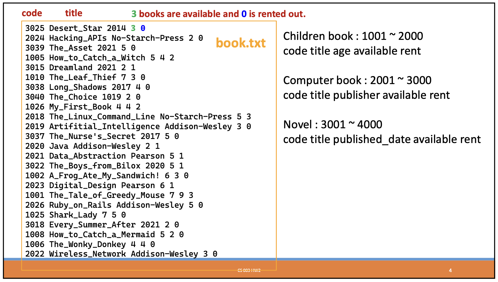 Solved In the project, you should write a code that | Chegg.com