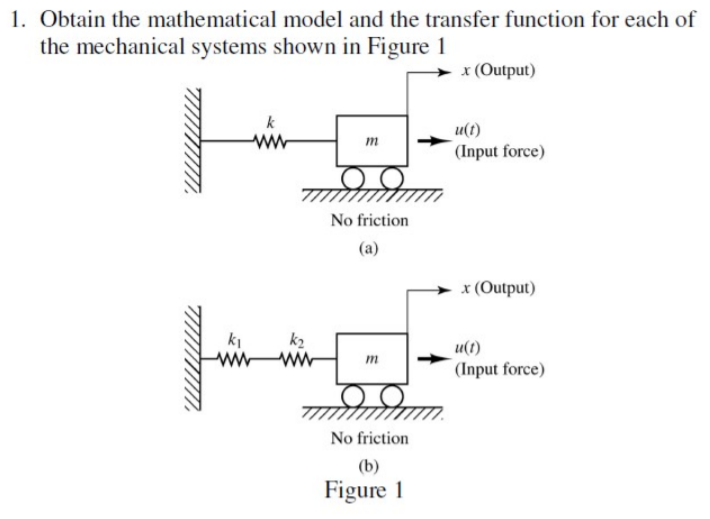 Solved 1. Obtain the mathematical model and the transfer | Chegg.com