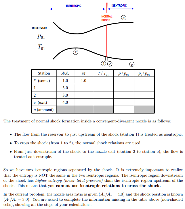Solved The treatment of normal shock formation inside a | Chegg.com