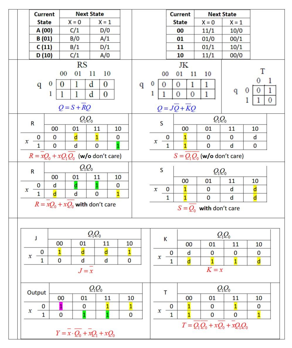 This is some practice questions that is answered by | Chegg.com