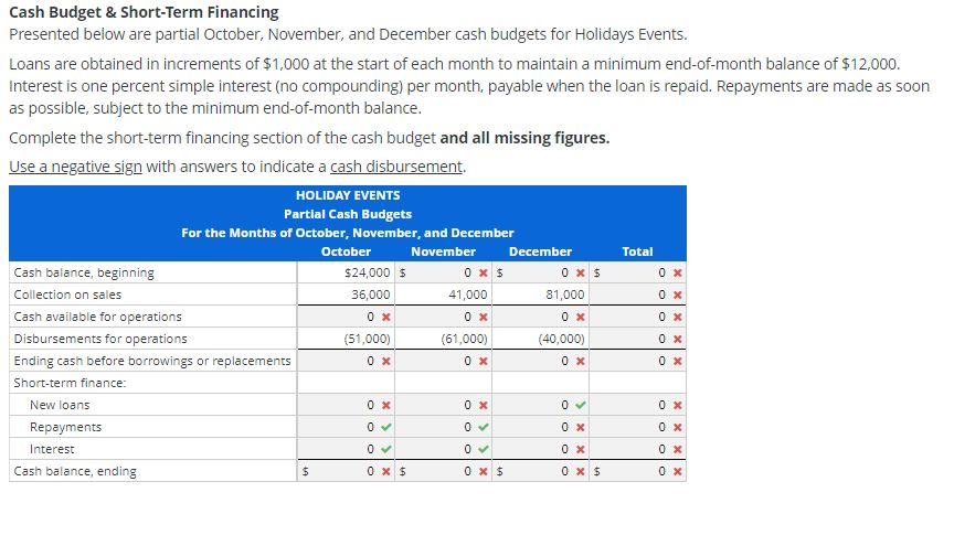 Solved Cash Budget & Short-Term Financing Presented below | Chegg.com