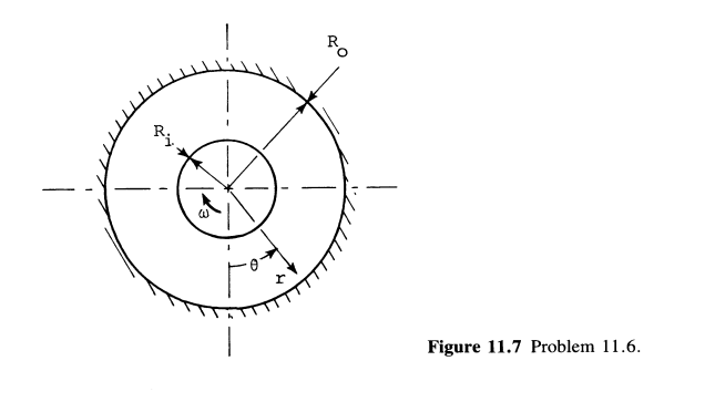 Solved 11.6 Consider the steady laminar flow of a fluid | Chegg.com