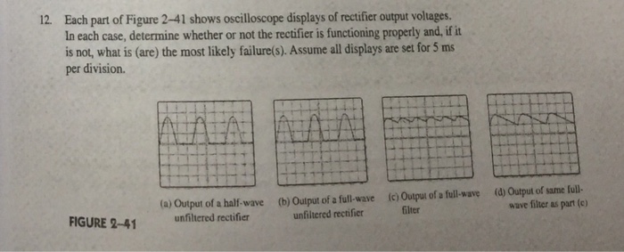 Solved Each part of Figure 2-41 shows oscilloscope displays | Chegg.com
