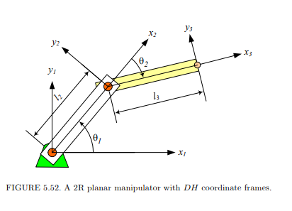 5. Ground and end-effector replacement of 2R | Chegg.com