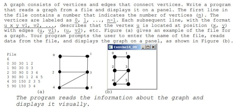 A graph consists of vertices and edges that connect | Chegg.com