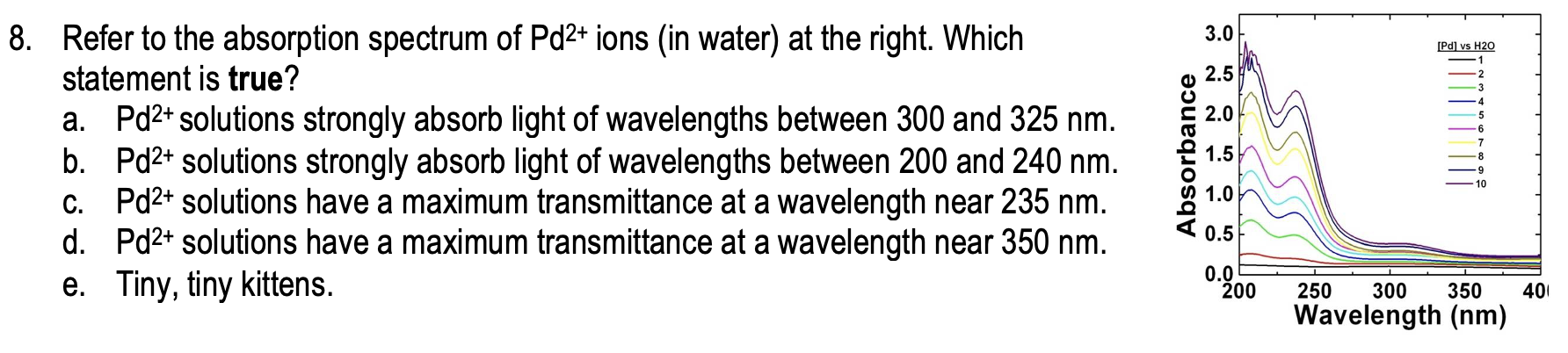 Solved 3.0 [Pd) vs H20 2.5 2.0 8. Refer to the absorption | Chegg.com