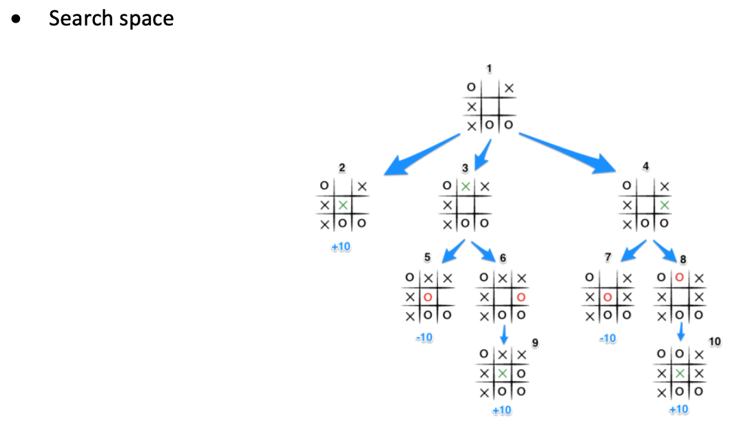 Solved o Time complexity? o Spatial complexity? o Graph | Chegg.com