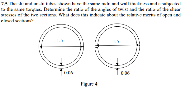 Solved 7.5 ﻿The slit and unslit tubes shown have the same | Chegg.com