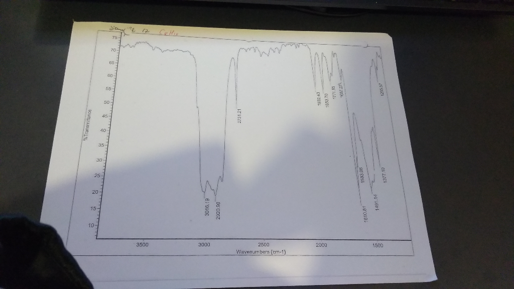 Solved Give structure of compound C8H10. Find IR by | Chegg.com
