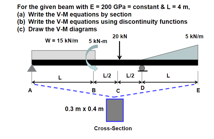 Beam Vm - The Best Picture Of Beam