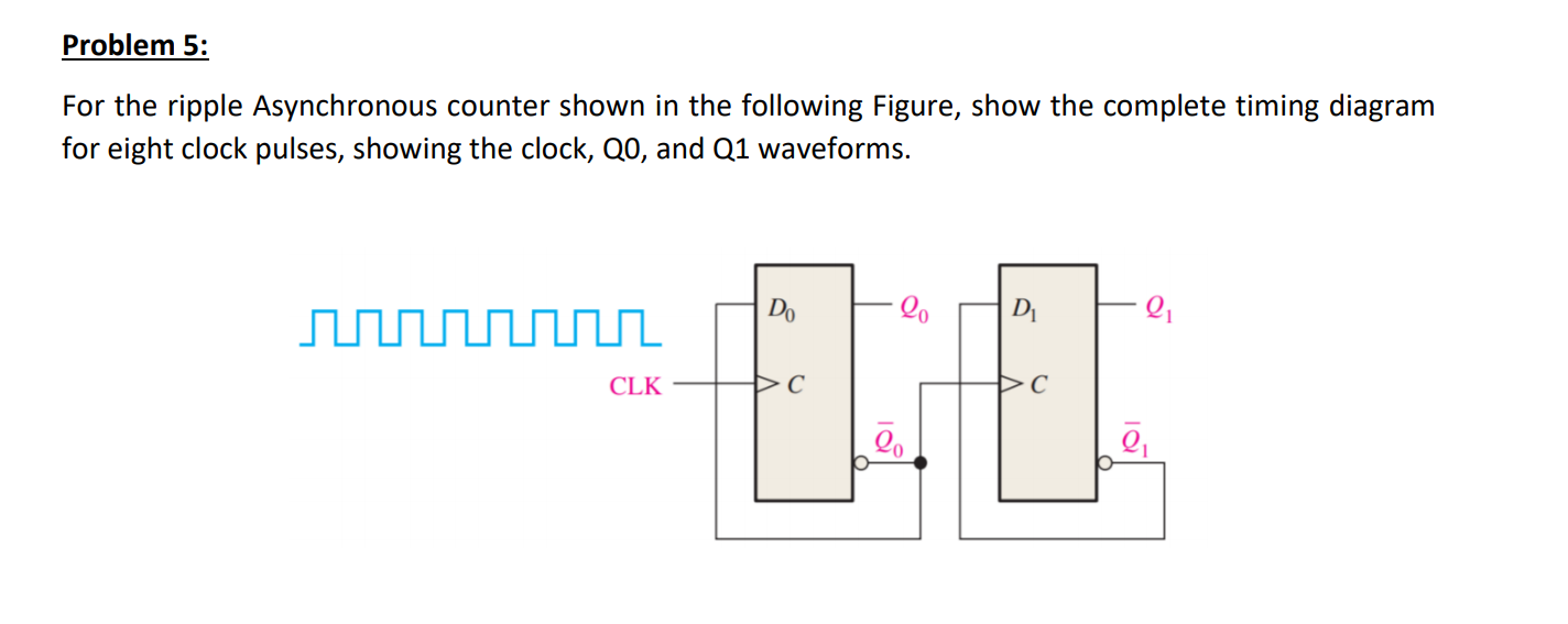 Solved Problem 5: For the ripple Asynchronous counter shown | Chegg.com