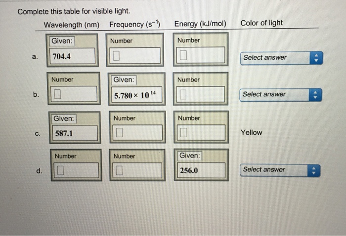 Solved Complete this table for visible light. Wavelength | Chegg.com