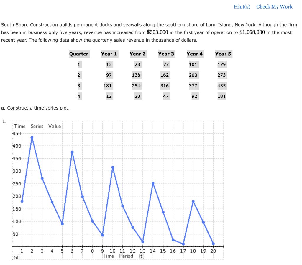 Solved Hint(s) Check My Work South Shore Construction builds | Chegg.com