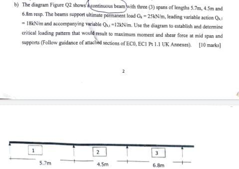 Solved b) The diagram Figure Q2 shows di continuous beam | Chegg.com