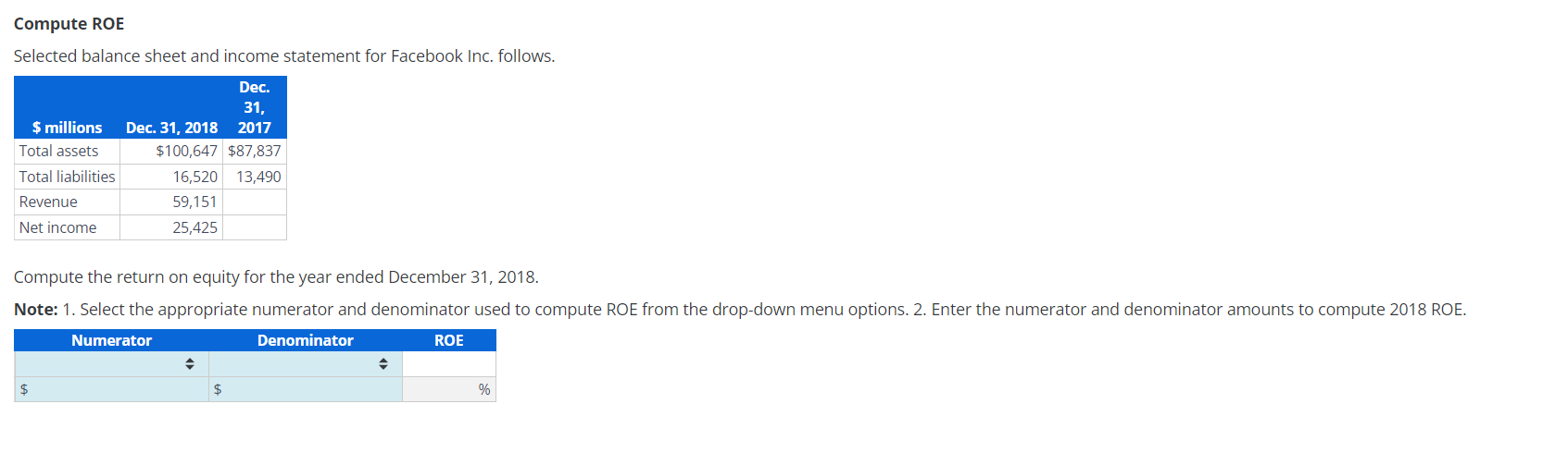 Solved Compute ROE Selected balance sheet and income | Chegg.com