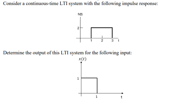 Solved Consider a continuous-time LTI system with the | Chegg.com