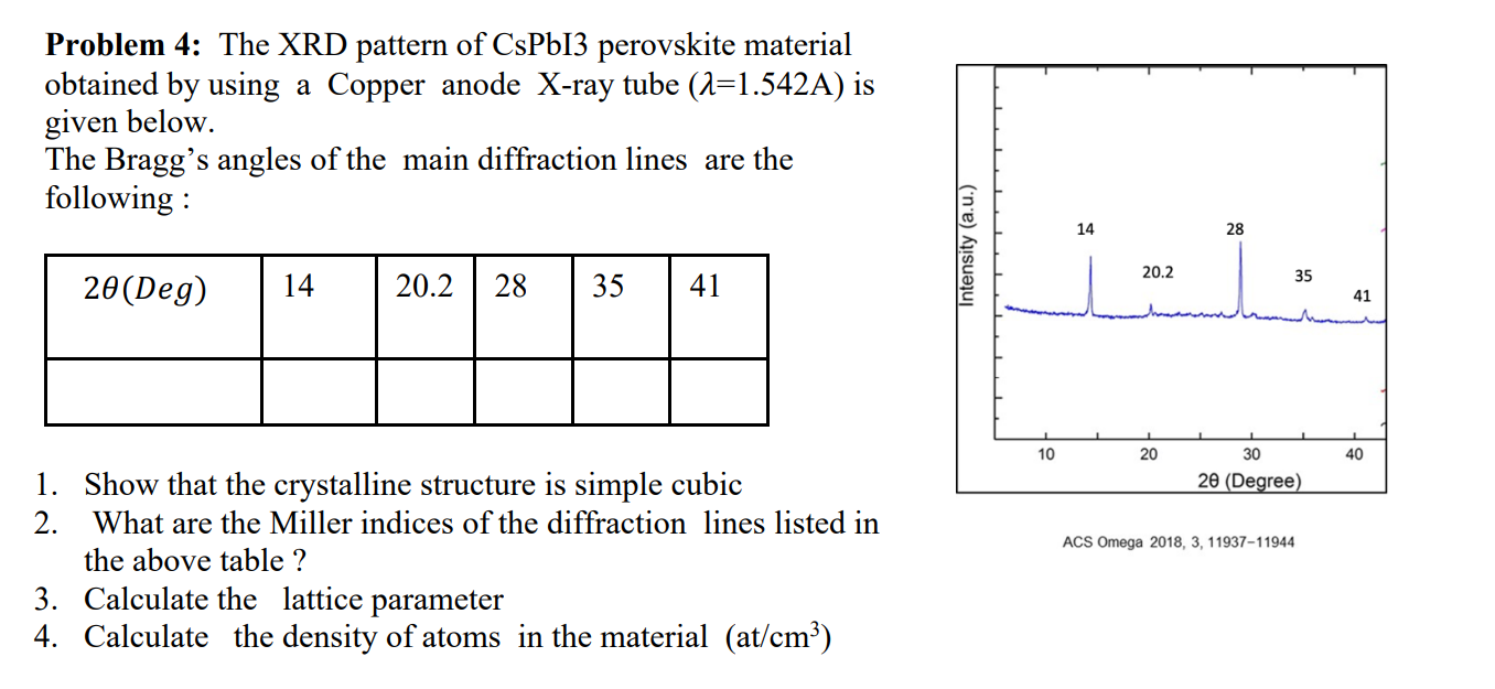 Solved Problem 4: The XRD pattern of CsPbI3 perovskite | Chegg.com