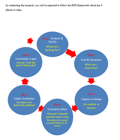 Assignment 2: Basic Research using RSD Framework | Chegg.com