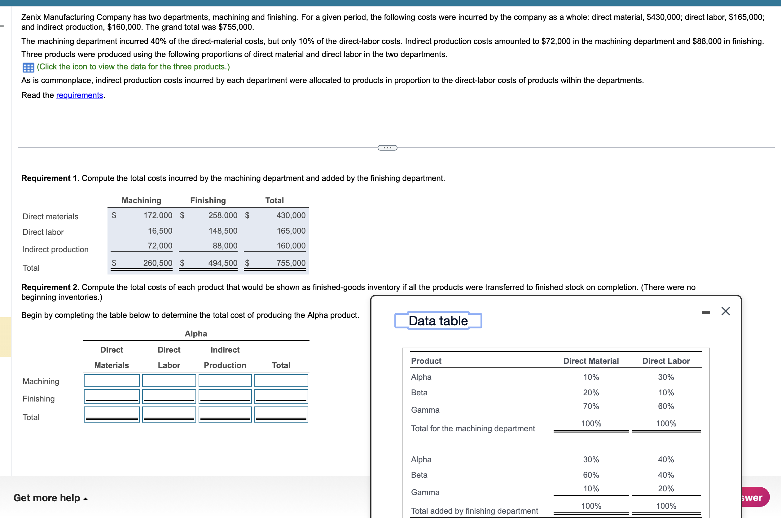 Solved and indirect production, $160,000. The grand total | Chegg.com