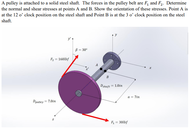 Solved A pulley is attached to a solid steel shaft. The | Chegg.com