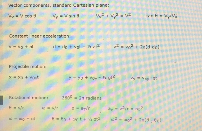 Solved Vector components, standard Cartesian plane: Vx = V | Chegg.com