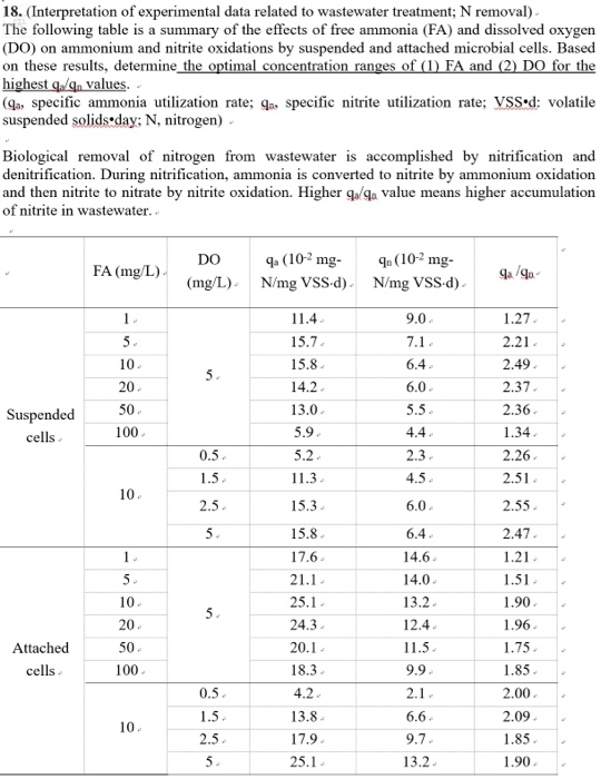 Solved 16. (Biological wastewater treatment; BNR) As the | Chegg.com