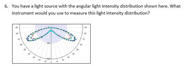 Solved 6. You have a light source with the angular light | Chegg.com
