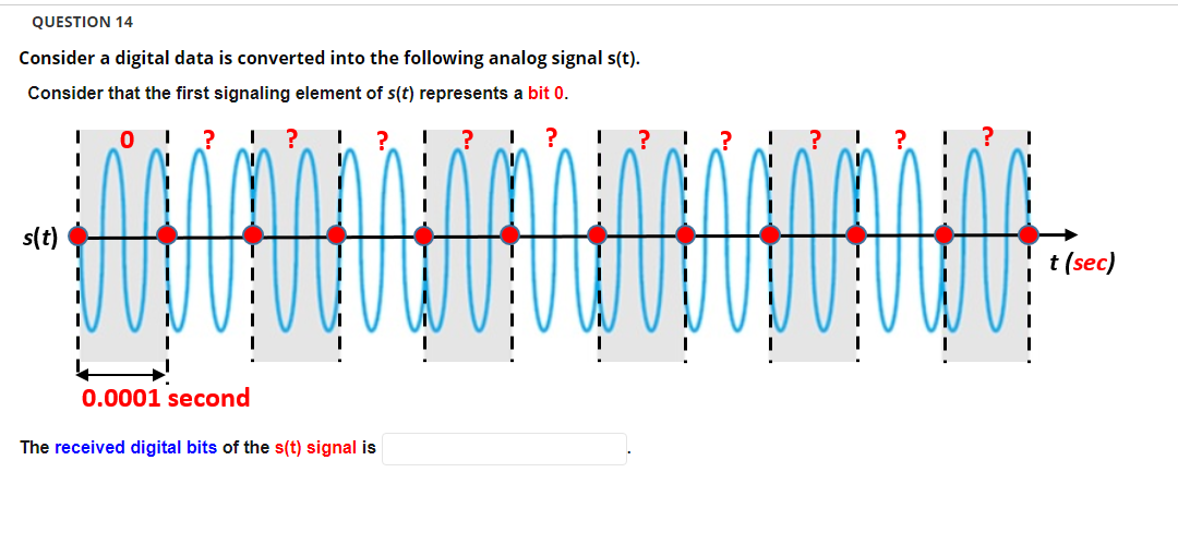 Solved Consider the following signal: In a SSB, if | Chegg.com