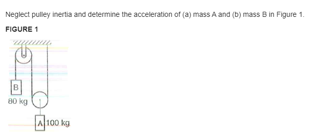 Solved Neglect pulley inertia and determine the acceleration | Chegg.com