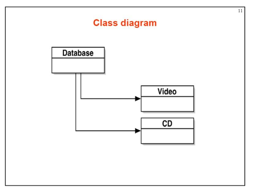 Solved Using An Inheritance Hierarchy Design A Java Program 0651