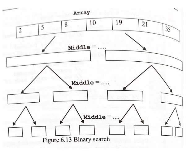 Solved EXERCISE 4: BINARY SEARCH ALGORITHM 2 Give 2 classes | Chegg.com