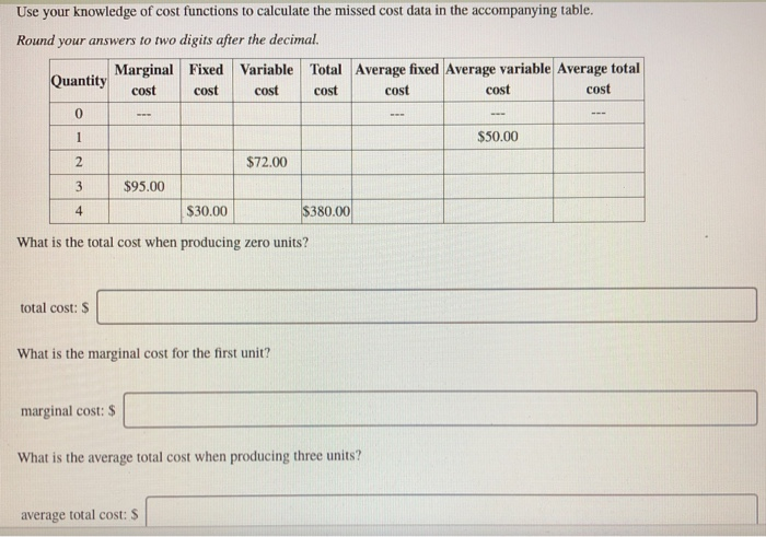 Solved Use your knowledge of cost functions to calculate the | Chegg.com