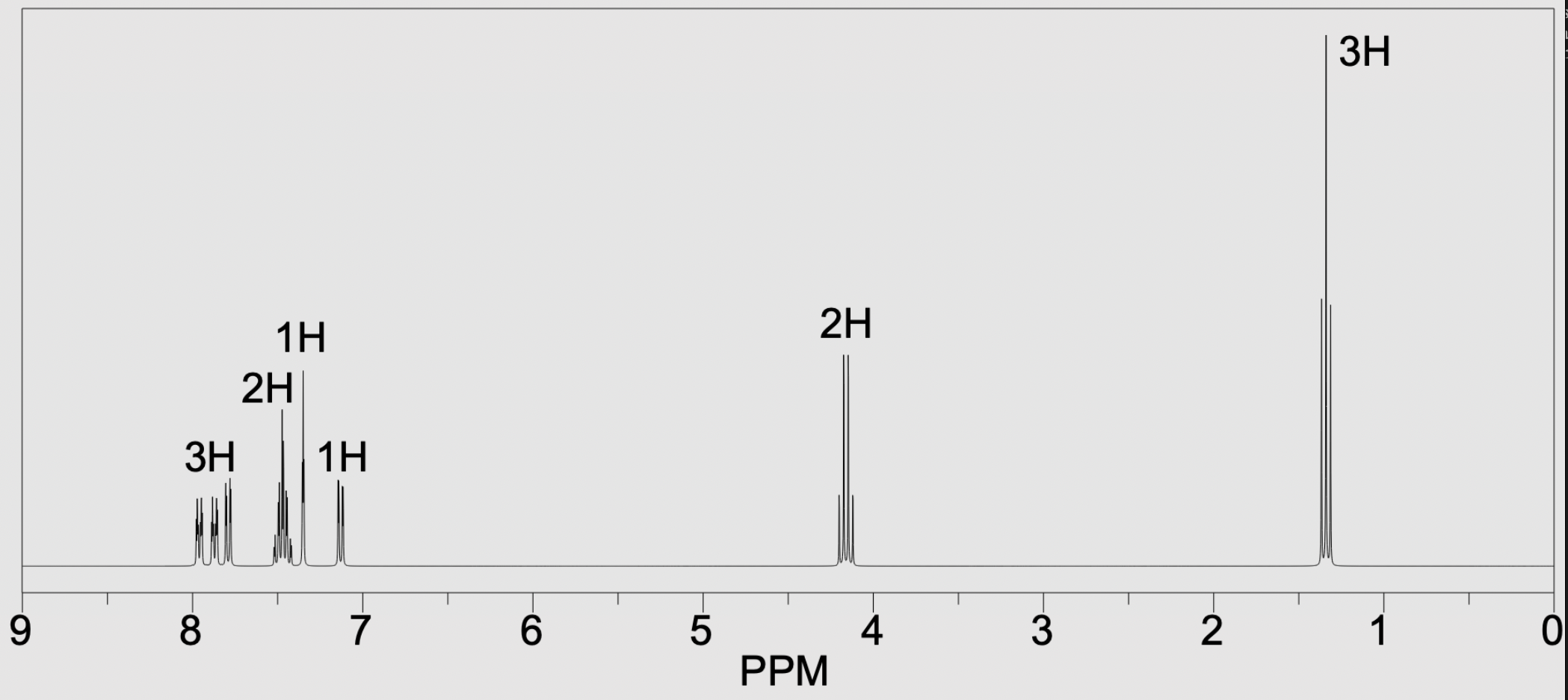Complete the following table to analyze the NMR | Chegg.com