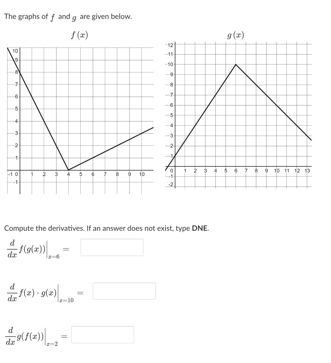 The graphs of f ﻿and g ﻿are given below.f(x)Compute | Chegg.com