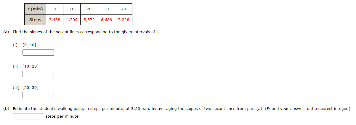 Solved (a) ﻿Find the slopes of the secant lines | Chegg.com