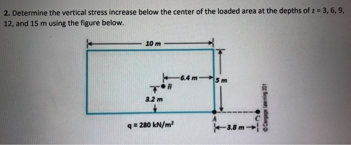 Solved 2. Determine the vertical stress increase below the | Chegg.com