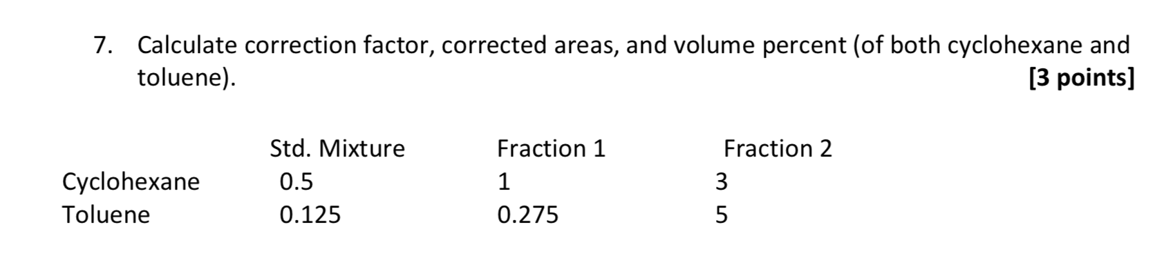 7. Calculate correction factor, corrected areas, and | Chegg.com