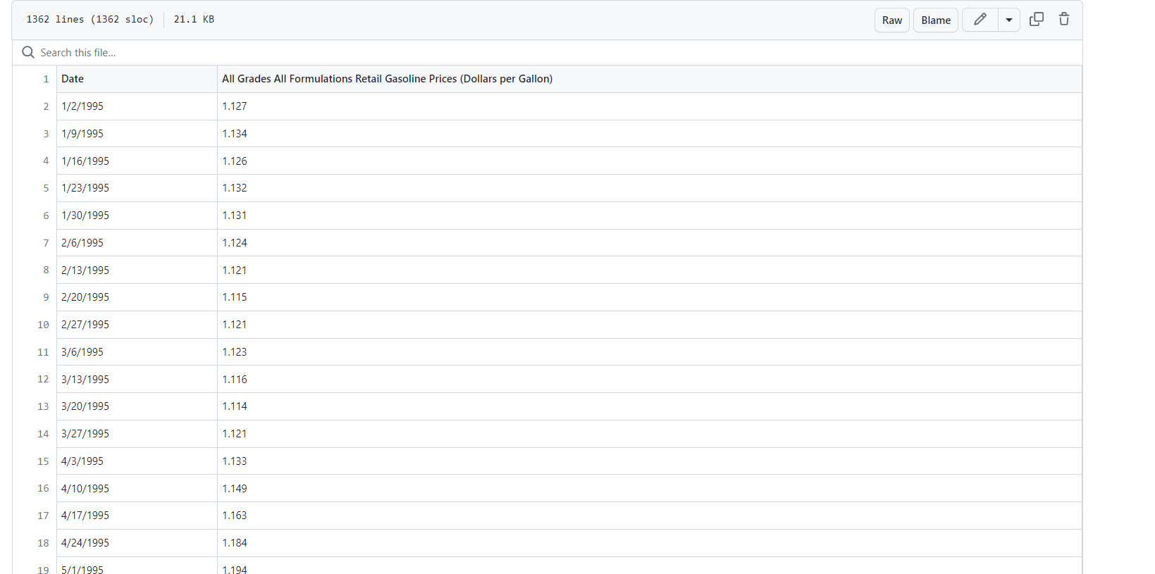 Solved python 3:Create a program for visualizing the price | Chegg.com